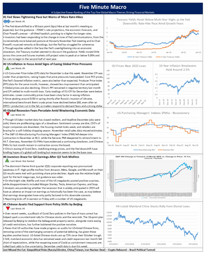 Five Minute Macro 1-9-2023 – Markets Policy Partners